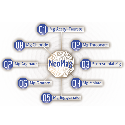 Buy Neogenesis Neo-Mag Multi-Magnesium Complex Online | Faithful to Nature