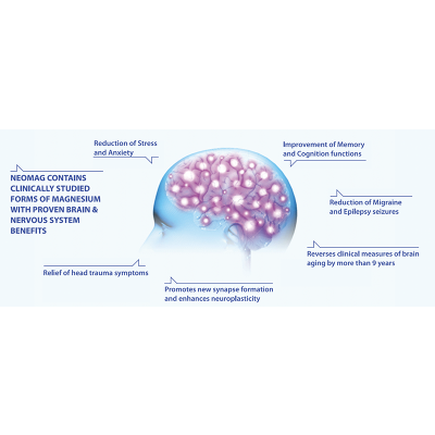 Buy Neogenesis Neo-Mag Multi-Magnesium Complex Online | Faithful to Nature