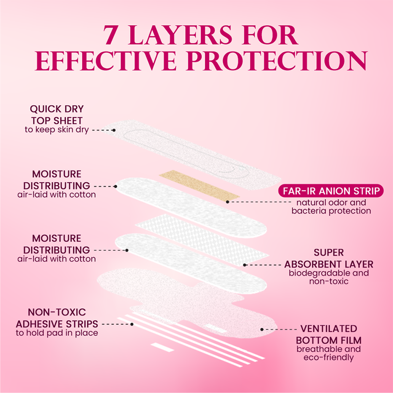 Buy Gentle Day Mini/Teens Pads - Organic & Hypoallergenic Online ...