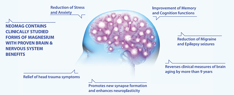 Buy Neogenesis Neo-Mag Multi-Magnesium Complex Online | Faithful to Nature