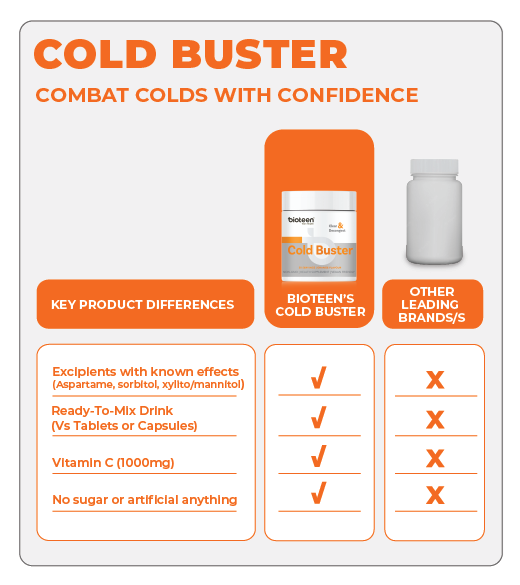 Buy Bioteen Cold Buster Supplement Powder - Orange Online | Faithful to ...
