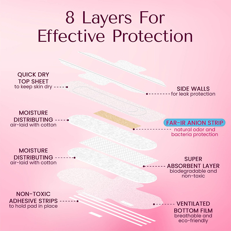 Buy Gentle Day Regular Pads - Organic & Hypoallergenic Online ...