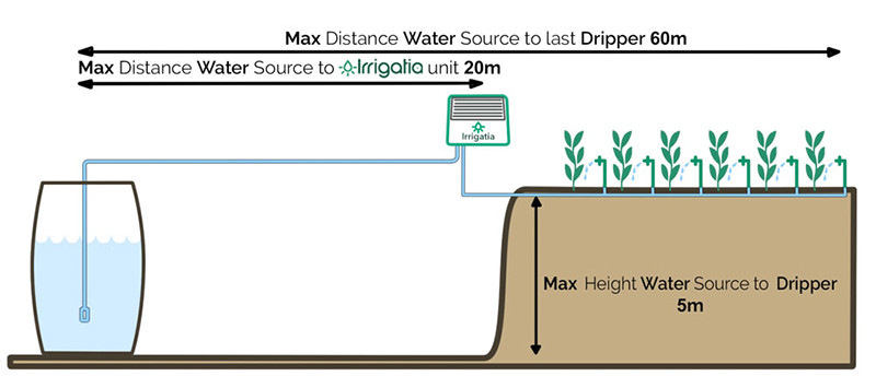 Buy Irrigatia Solar Powered Irrigation - 12L Online | Faithful to Nature