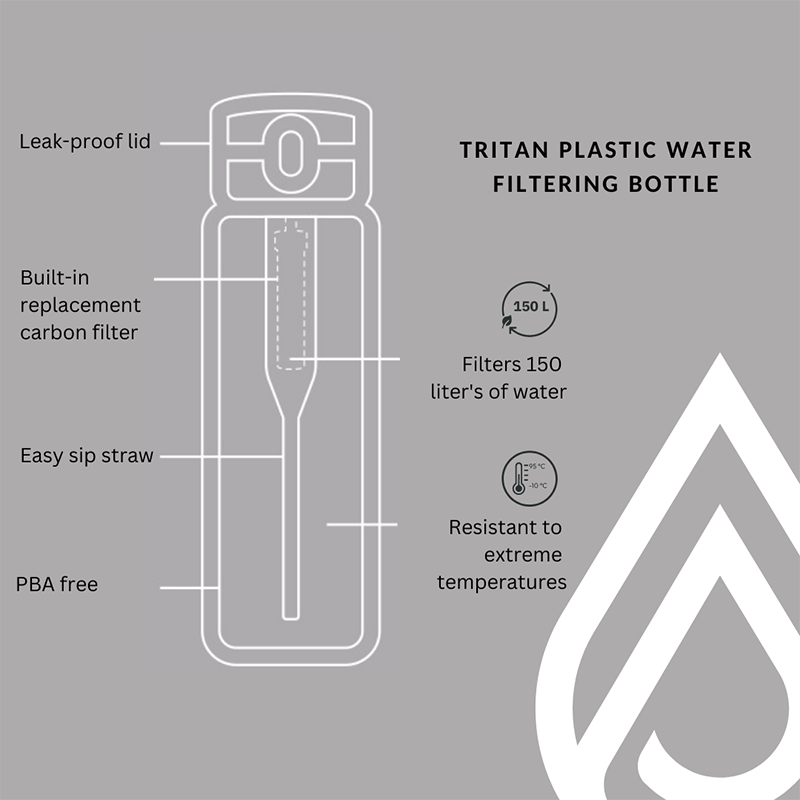 Buy Pura Water - Water Filtering Bottle - Lite 680ml Online | Faithful to Nature