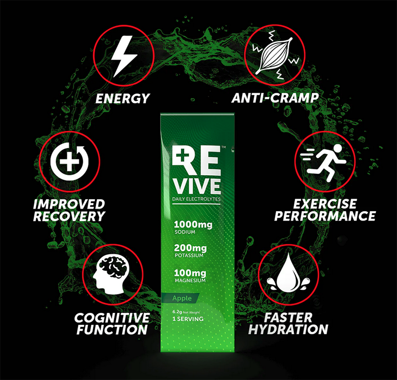 Buy REVIVE Daily Electrolytes - Apple Online | Faithful to Nature