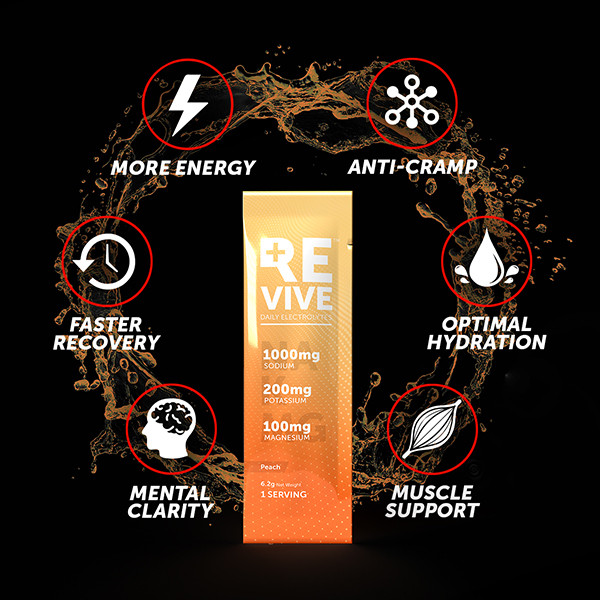 Buy Revive Daily Electrolytes - Peach Online | Faithful to Nature