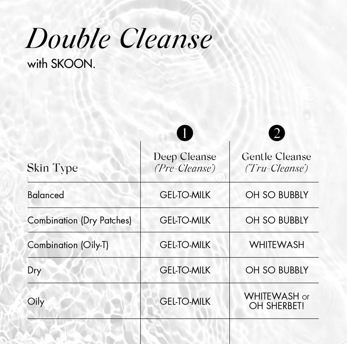 Buy SKOON. Double Cleanse Heroes Combo - Dry Patches Online | Faithful ...