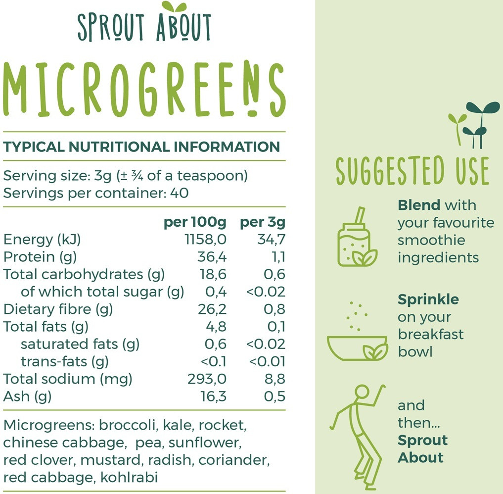 Buy Sprout About Microgreen Powder Online | Faithful to Nature